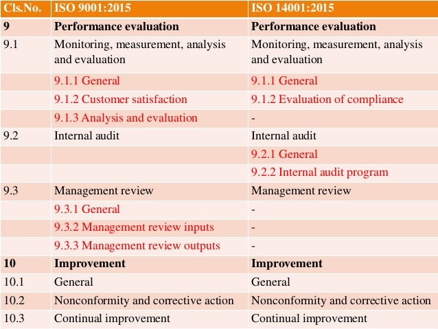 Iso by bishnu prasad aryal