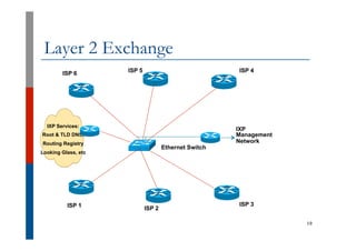 Internet Exchange Points, by Philip Smith [APNIC 38 / ISOC-AU] | PDF | Computer Networking ...