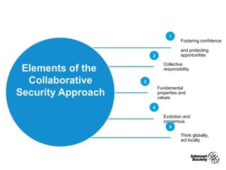 Collaborative Security: An approach to tackling Internet security ...