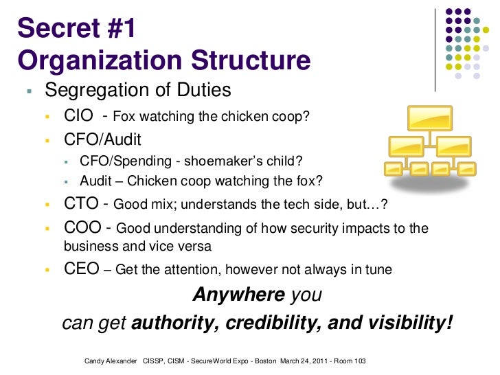Ciso roles and responsibilities nist - beernsa