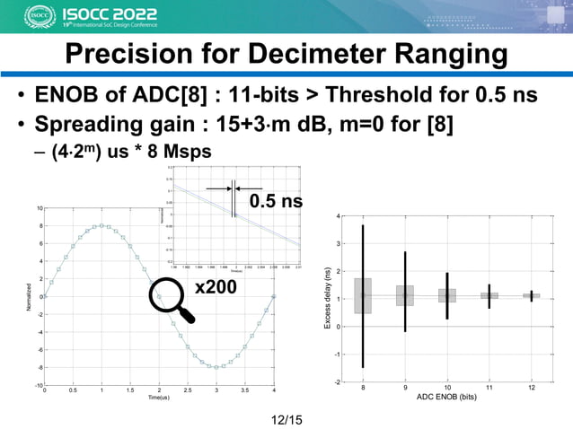 Tone-based Measurement of Excess Group Delay in Programmable Gain ...