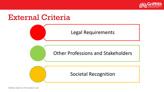Is occupational health and safety mangemnt a profession - david provan ...