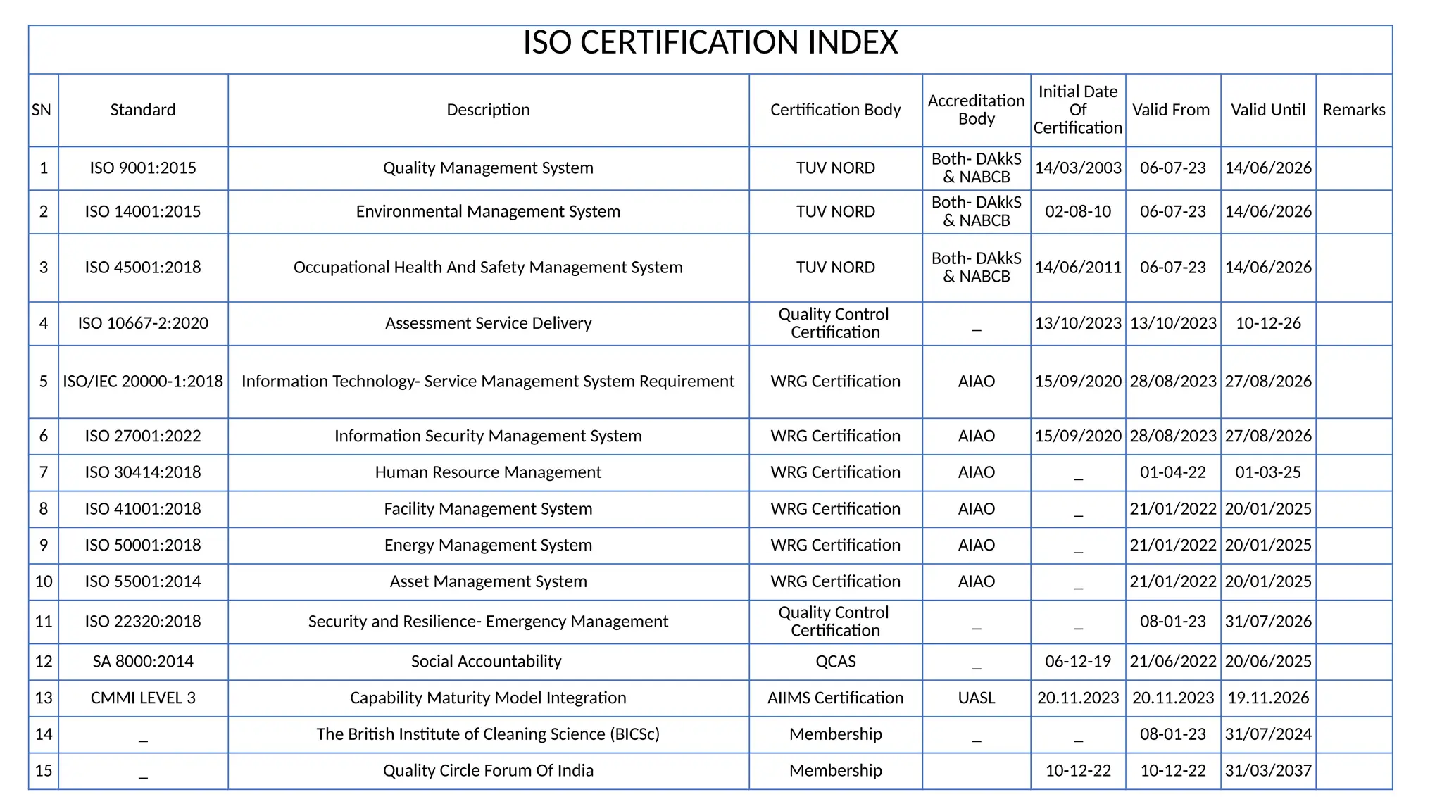 ISO CERTIFICATES for facility managemnt comapany.pptx