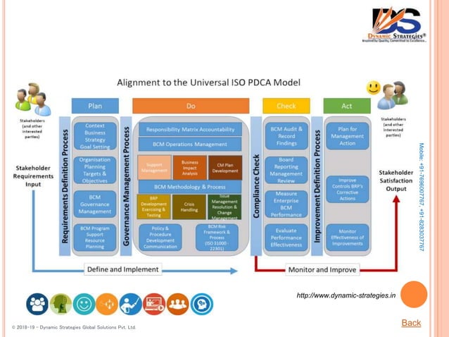 ISO Certification Consultancy | PPT