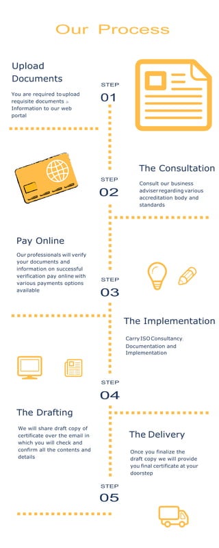 A Compact guide of ISO certification with quality process manual | PDF ...