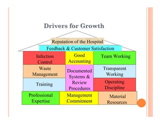 Iso certification ghp | PDF