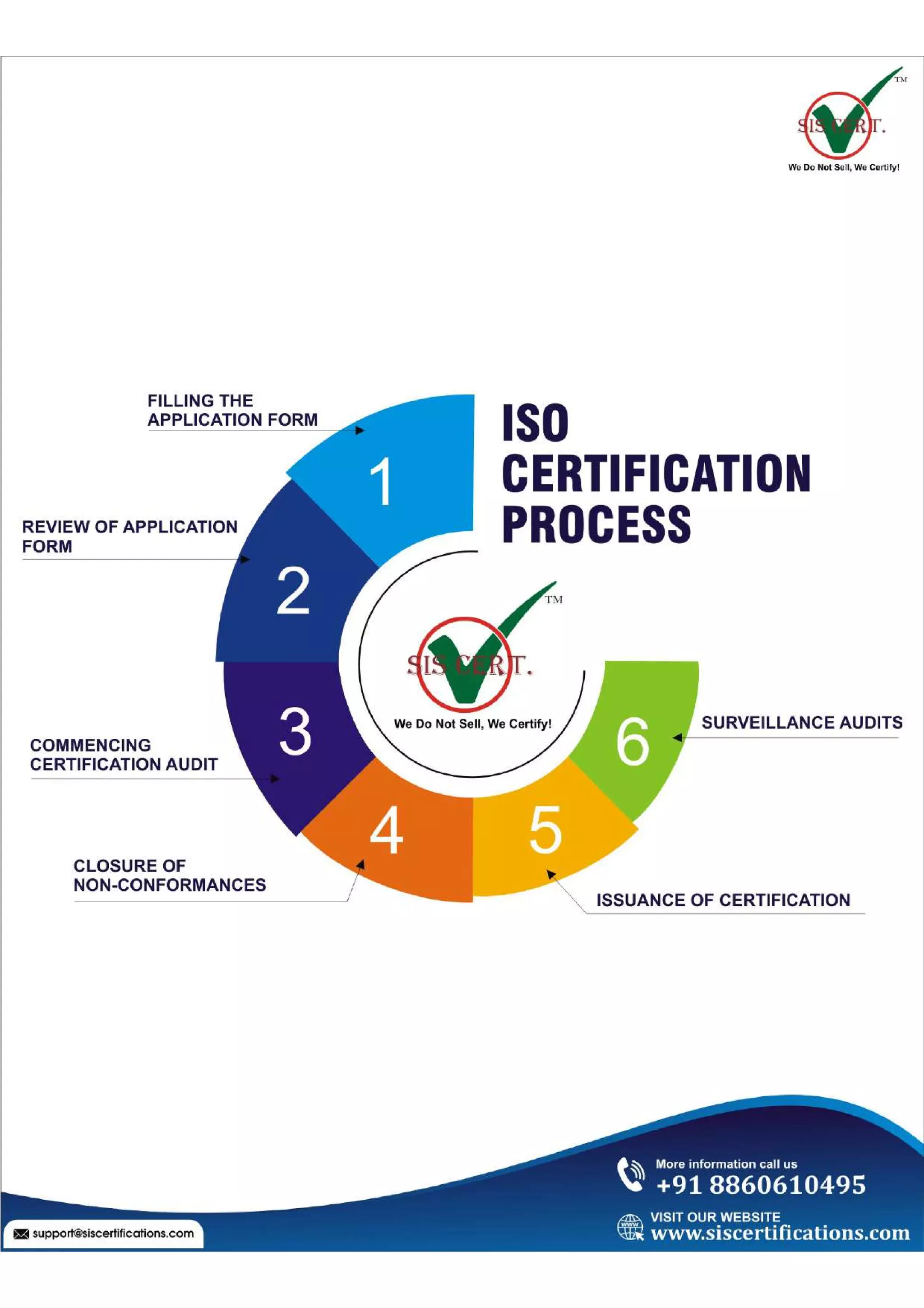 ISO Certification Process | PDF
