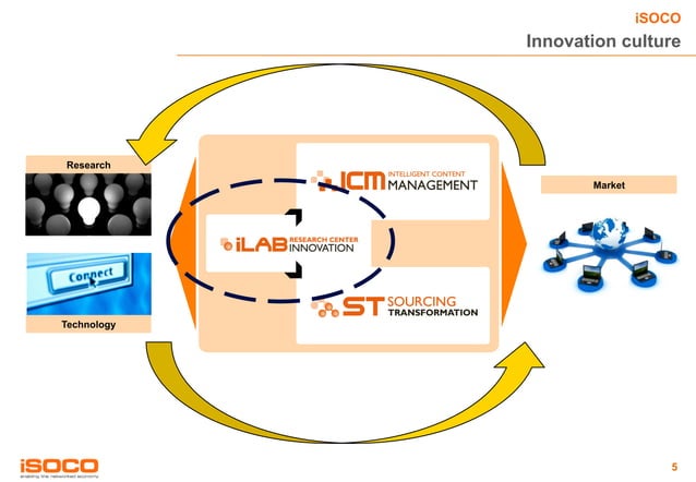 iSOCO - Research Lab Brief Introduction | PPT