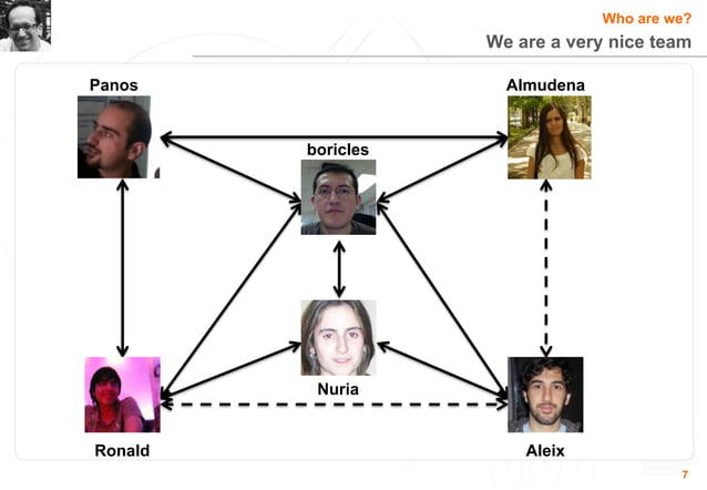 iSOCO - Research Lab Brief Introduction | PPT