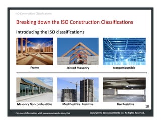 Quick Guide: Understanding ISO Construction Classifications | PPT