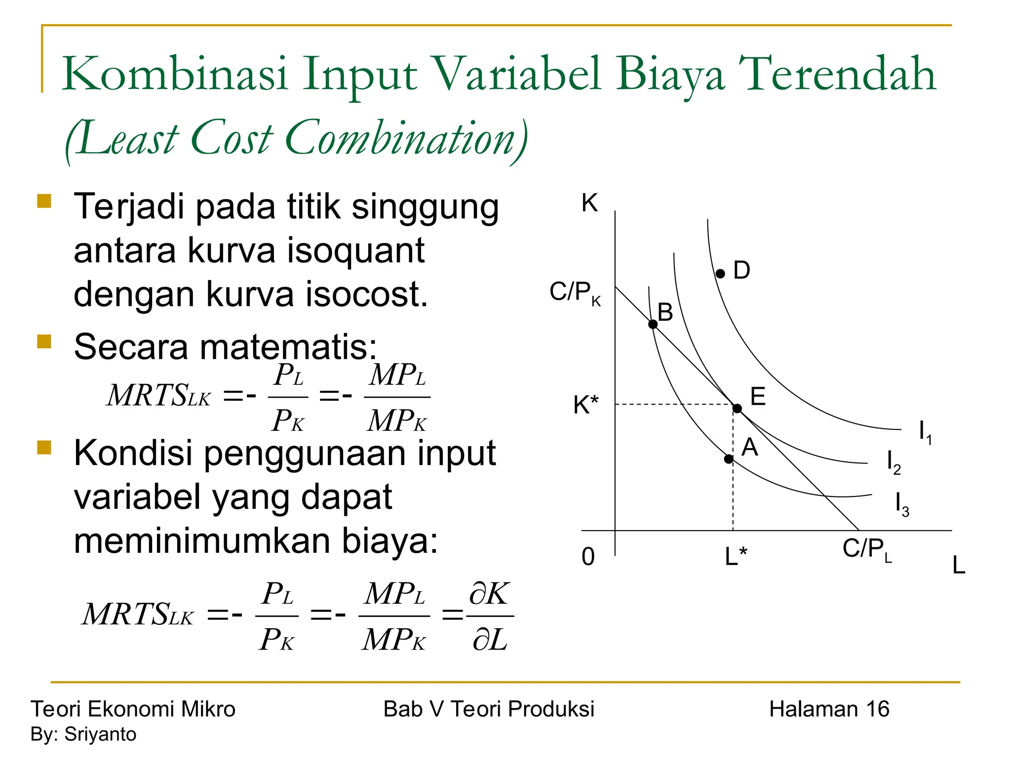 Teori Perilaku konsumsen- isocost Ekonomi Mikro | PPT