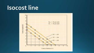 Isocost | PPTX