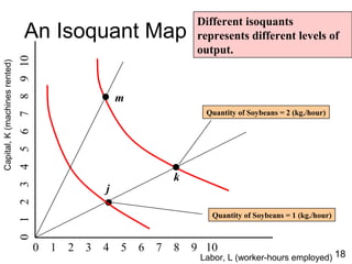 Isocosts isoquants and proofs | PPT