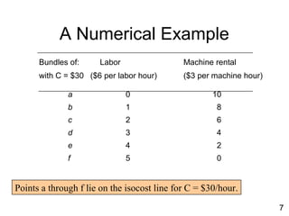 Isocosts isoquants and proofs | PPT