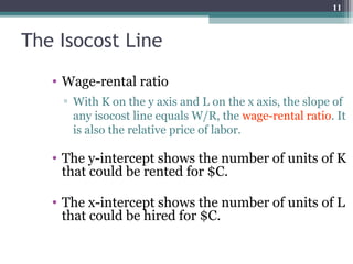 Isocosts isoquants and proofs gp | PPT