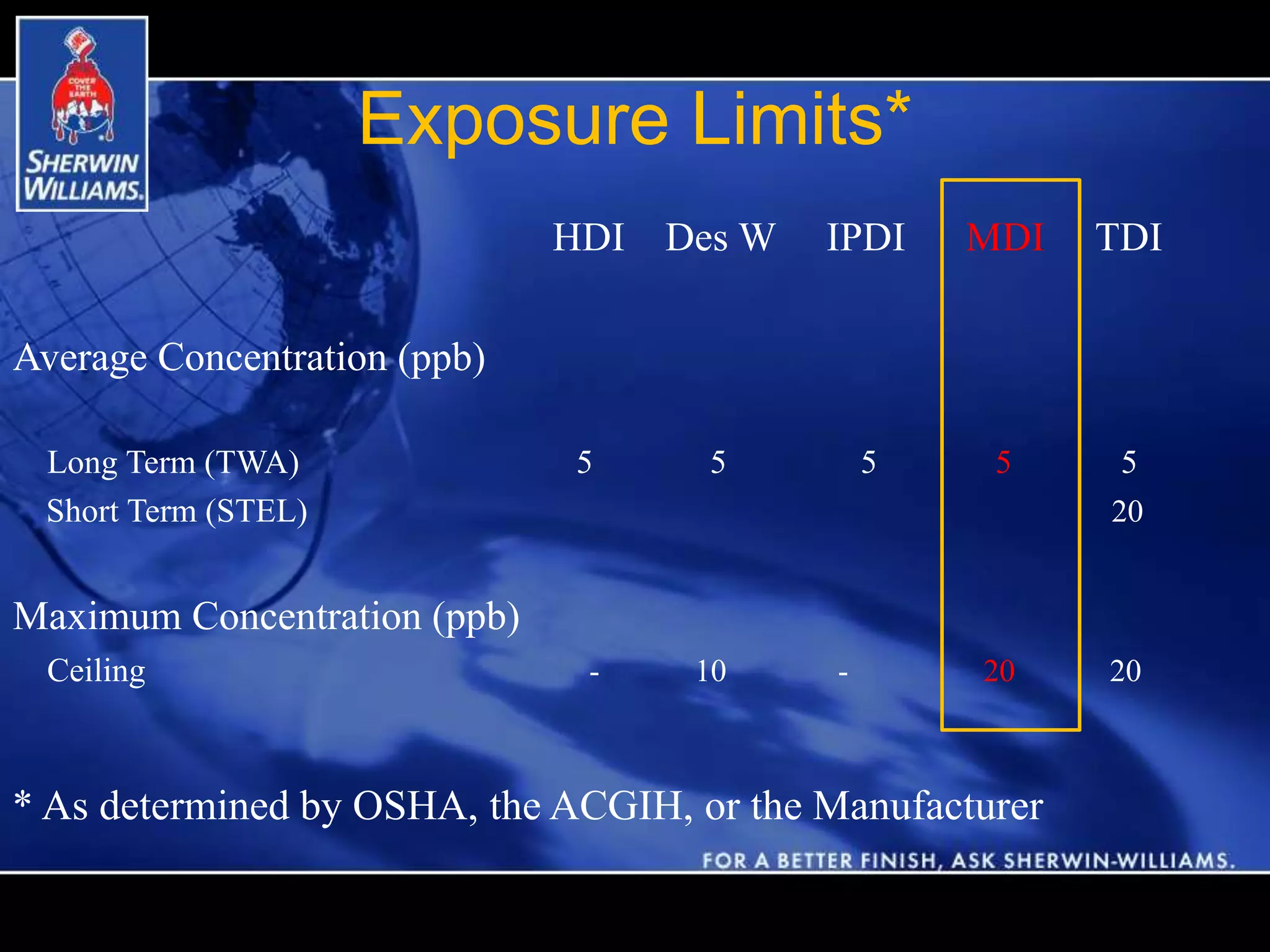 Isocyanates Awareness Training | PPTX