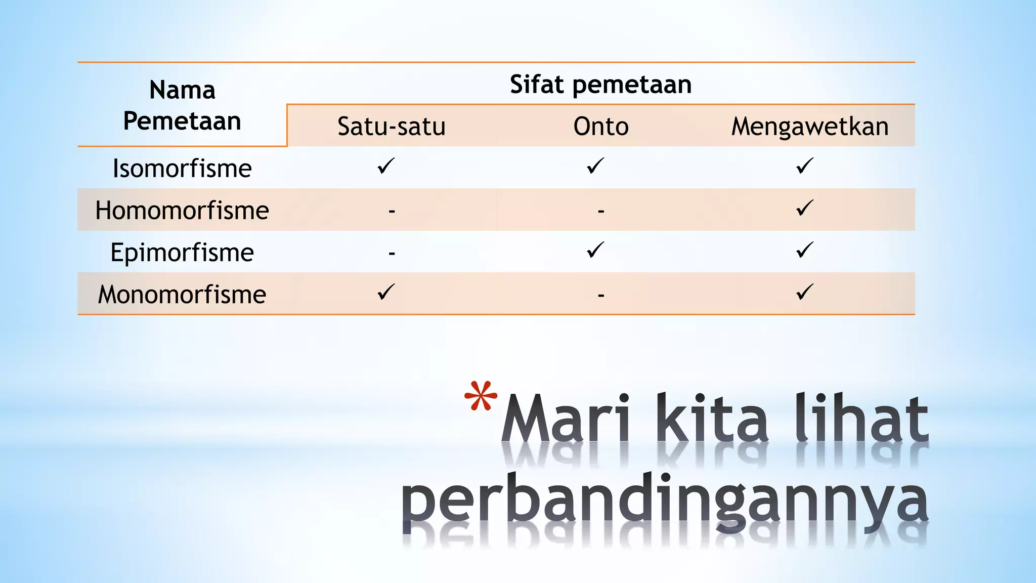 ISO DAN HOMOMORFISME.pptx