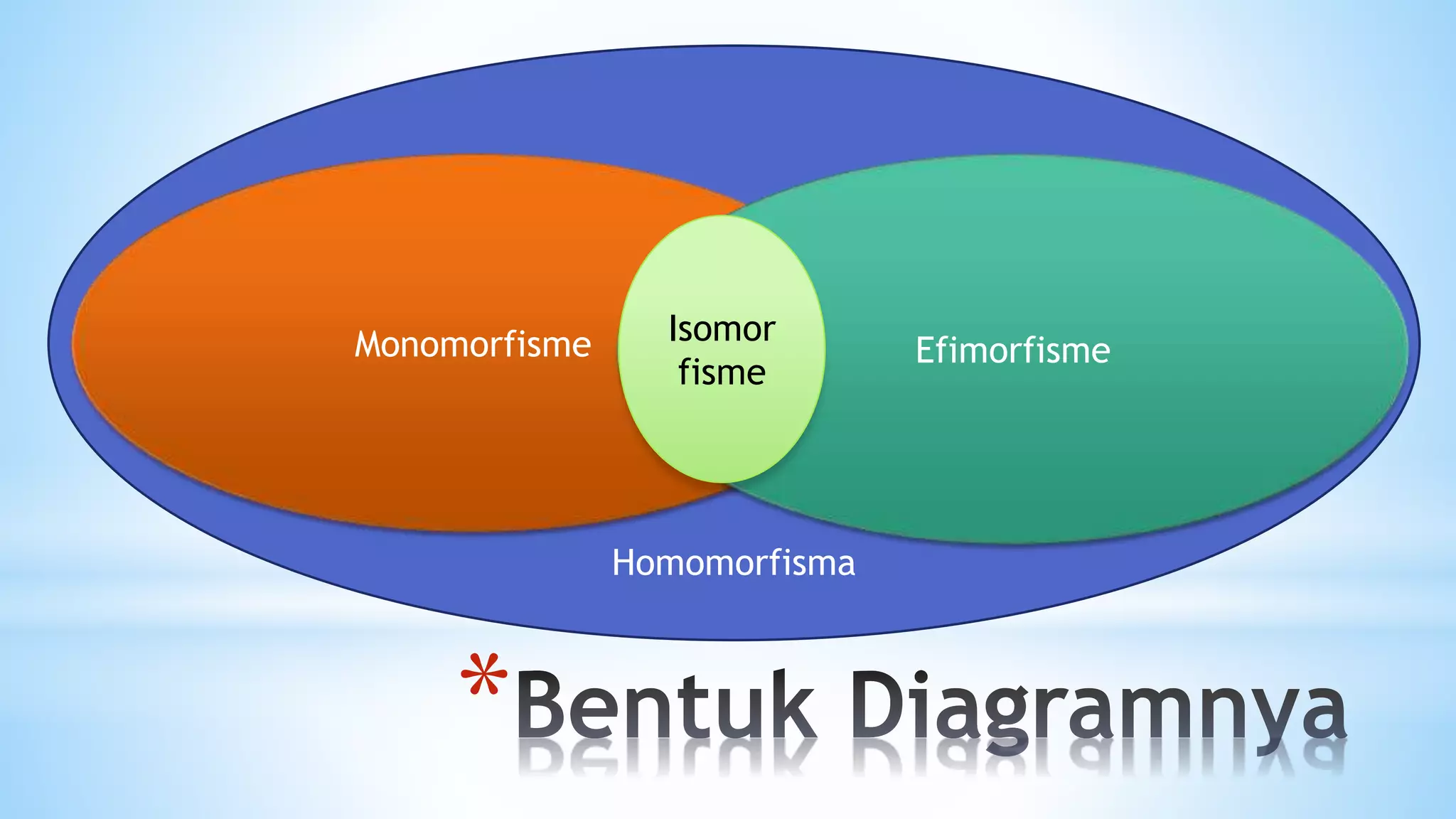 ISO DAN HOMOMORFISME.pptx