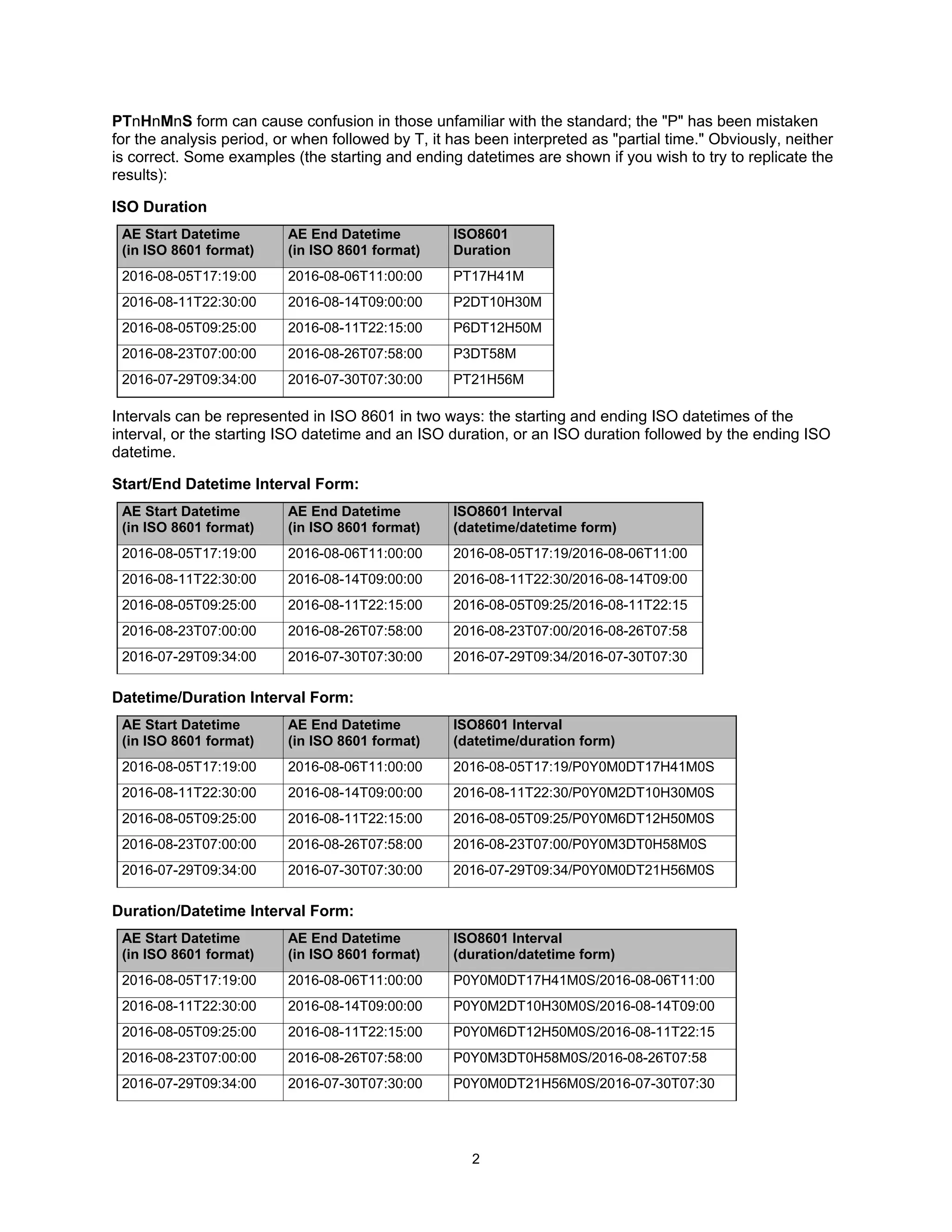 ISO dates in SAS.pdf