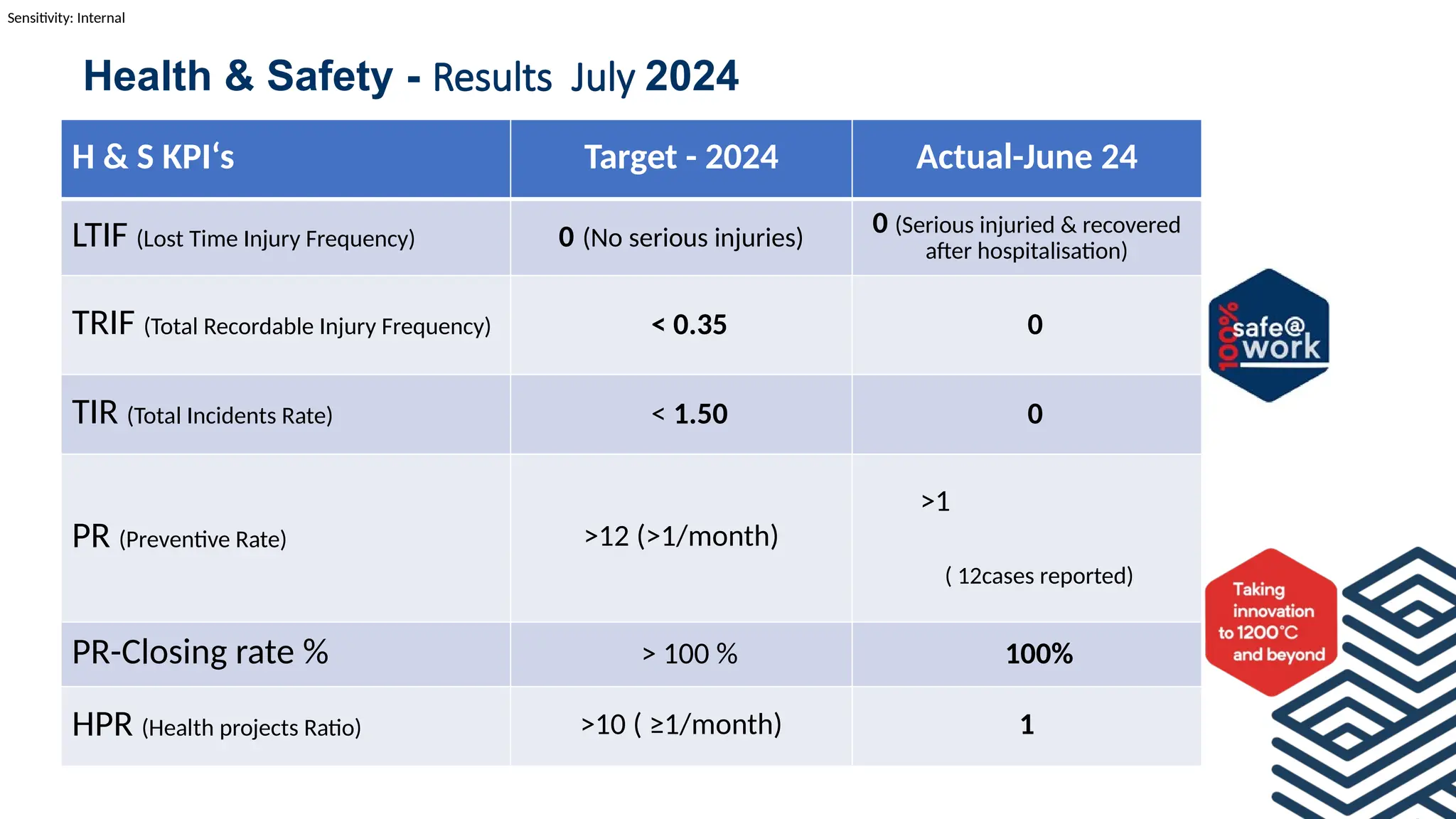 ISO DEPARTMENT REPORT (Tool Room) July 2024 .pptx