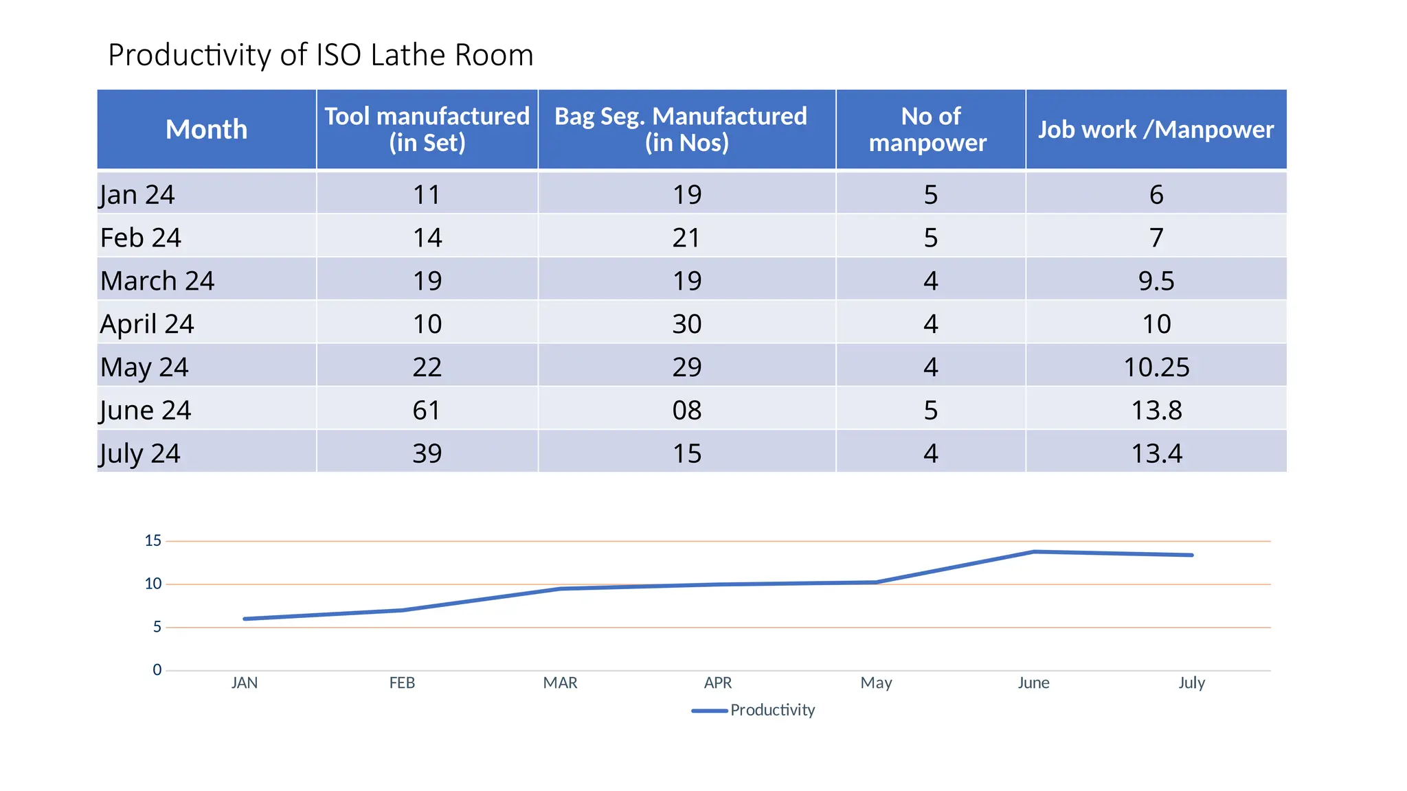 ISO DEPARTMENT REPORT (Tool Room) July 2024 .pptx