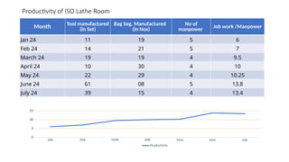 ISO DEPARTMENT REPORT (Tool Room) July 2024 .pptx