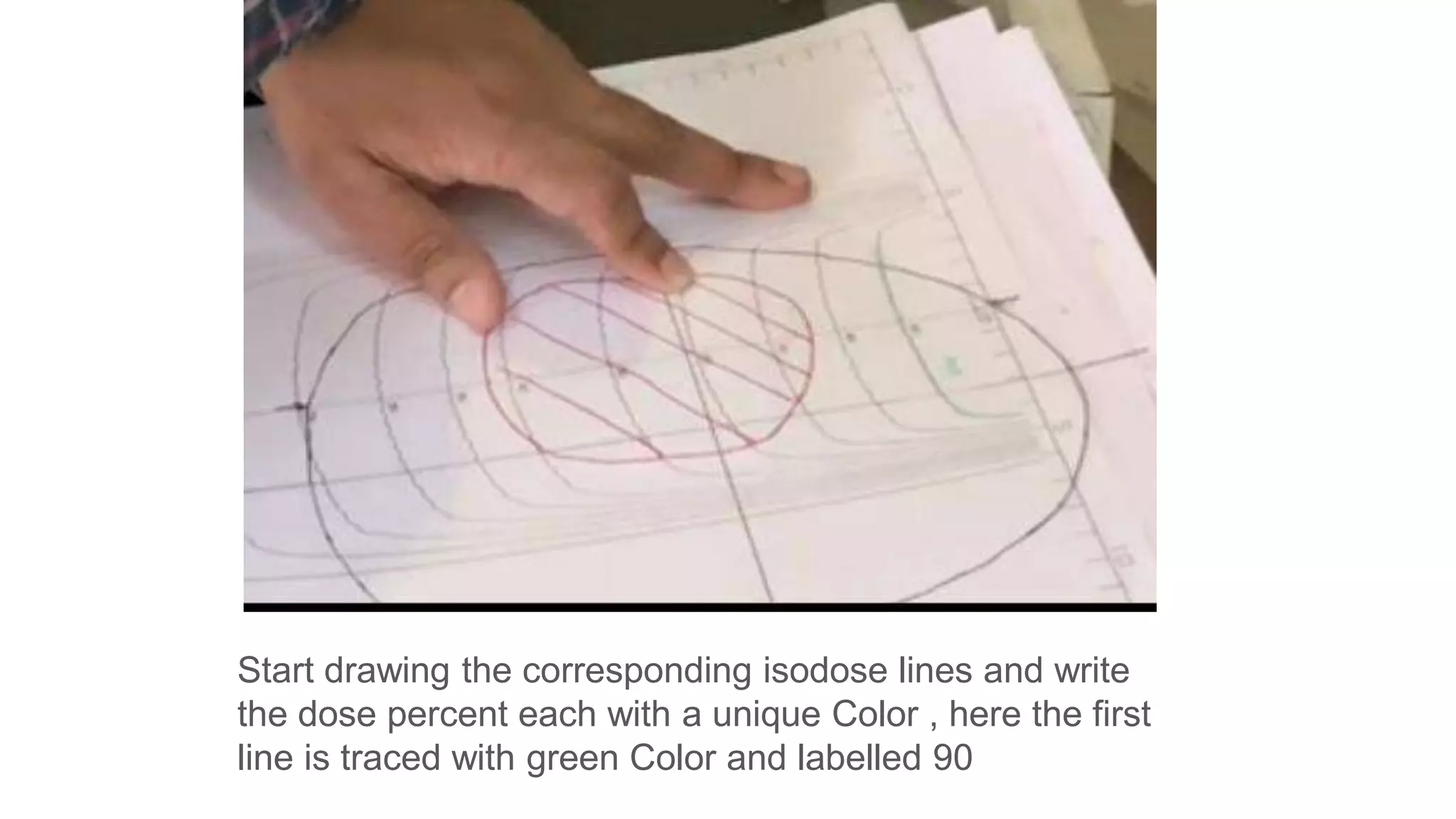 Manual Isodose Plotting | PPTX