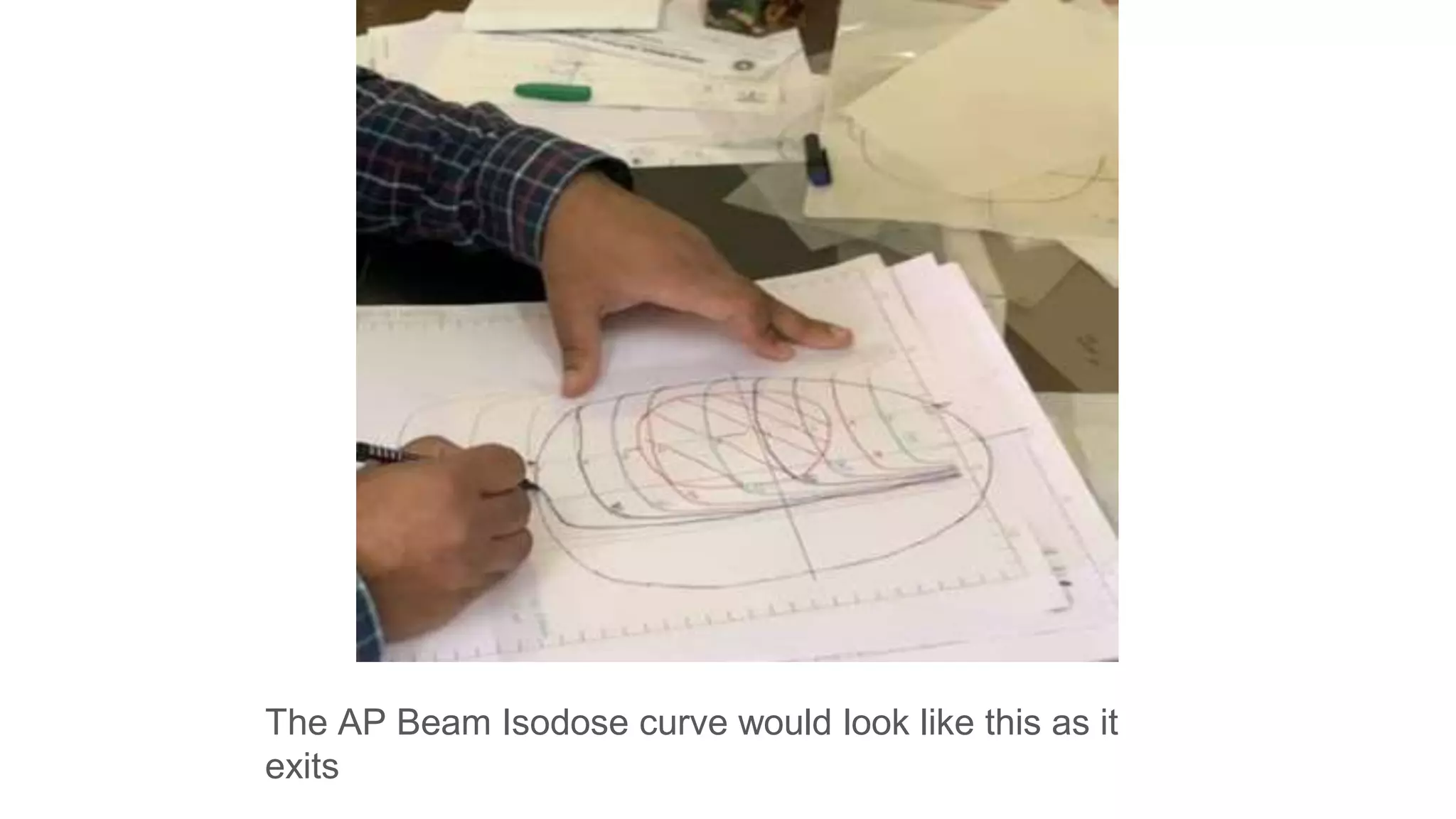 Manual Isodose Plotting | PPTX