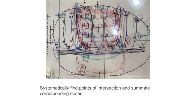 Manual Isodose Plotting | PPTX