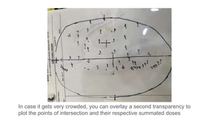 Manual Isodose Plotting | PPTX