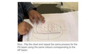 Manual Isodose Plotting | PPTX