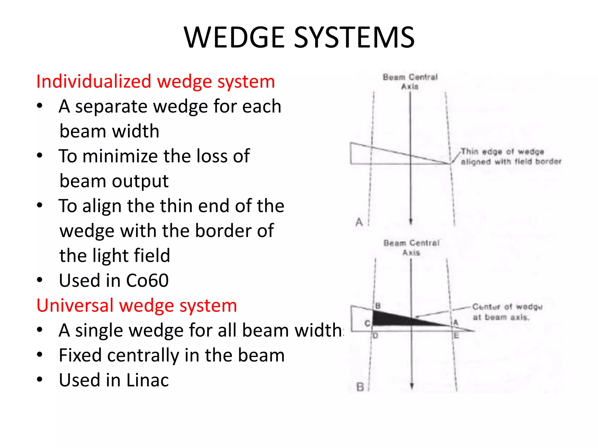 Isodose curves RADIATION ONCOLOGY | PPTX