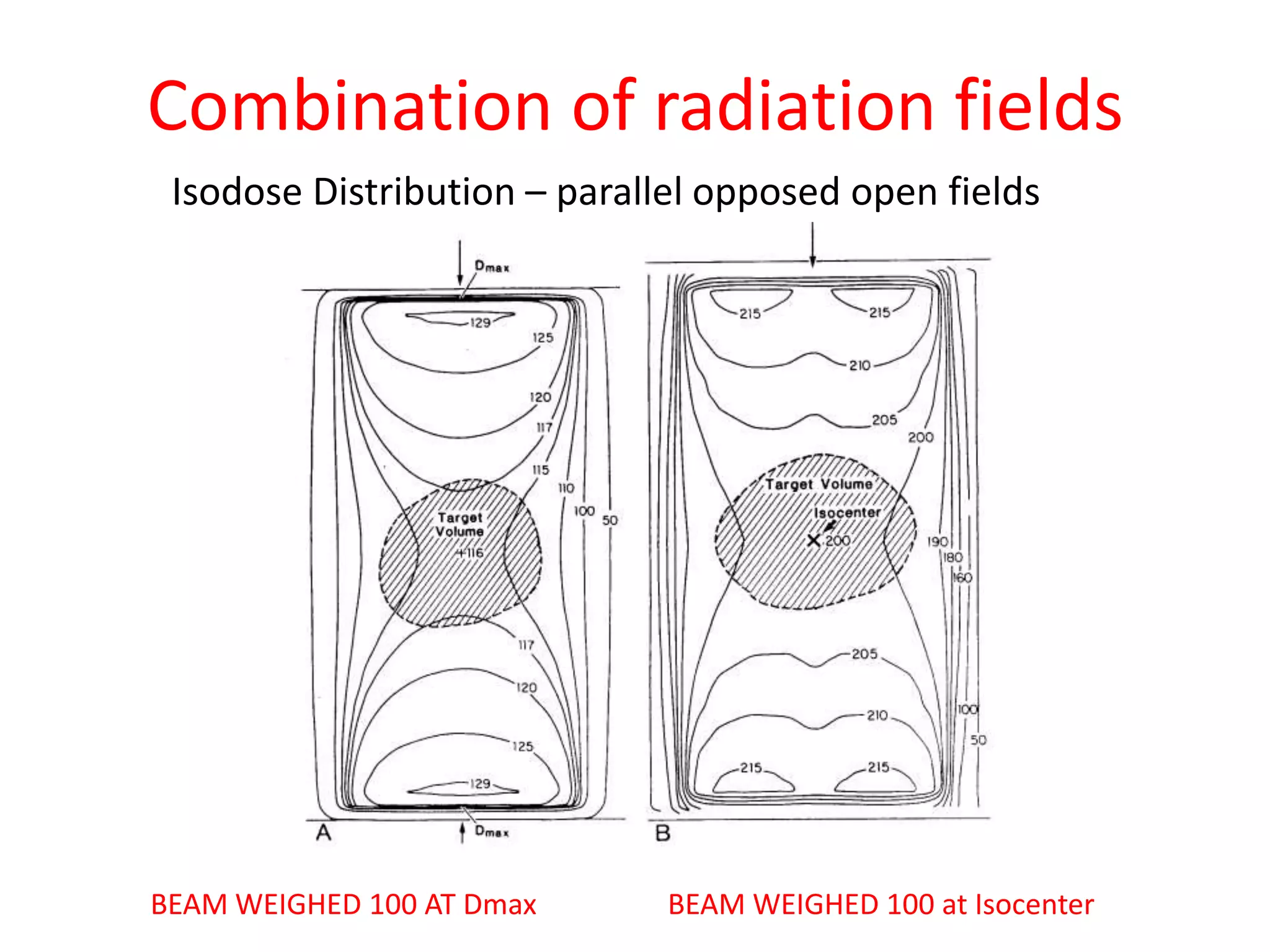 Isodose curves RADIATION ONCOLOGY | PPTX