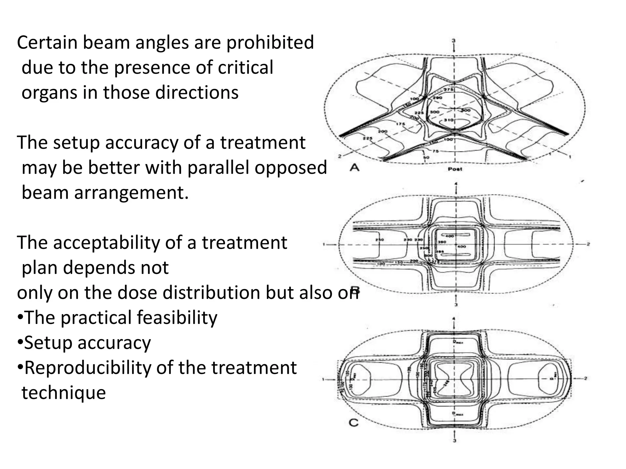 Isodose curves RADIATION ONCOLOGY | PPTX