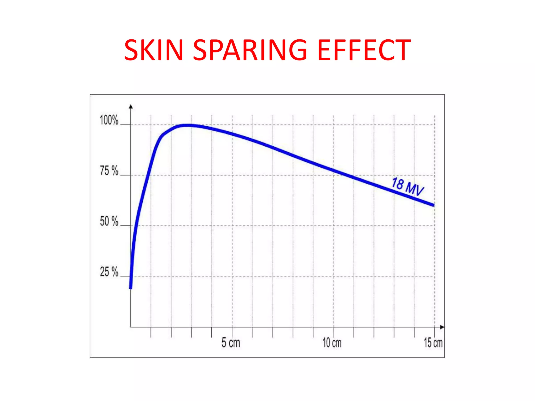 Isodose curves RADIATION ONCOLOGY | PPTX