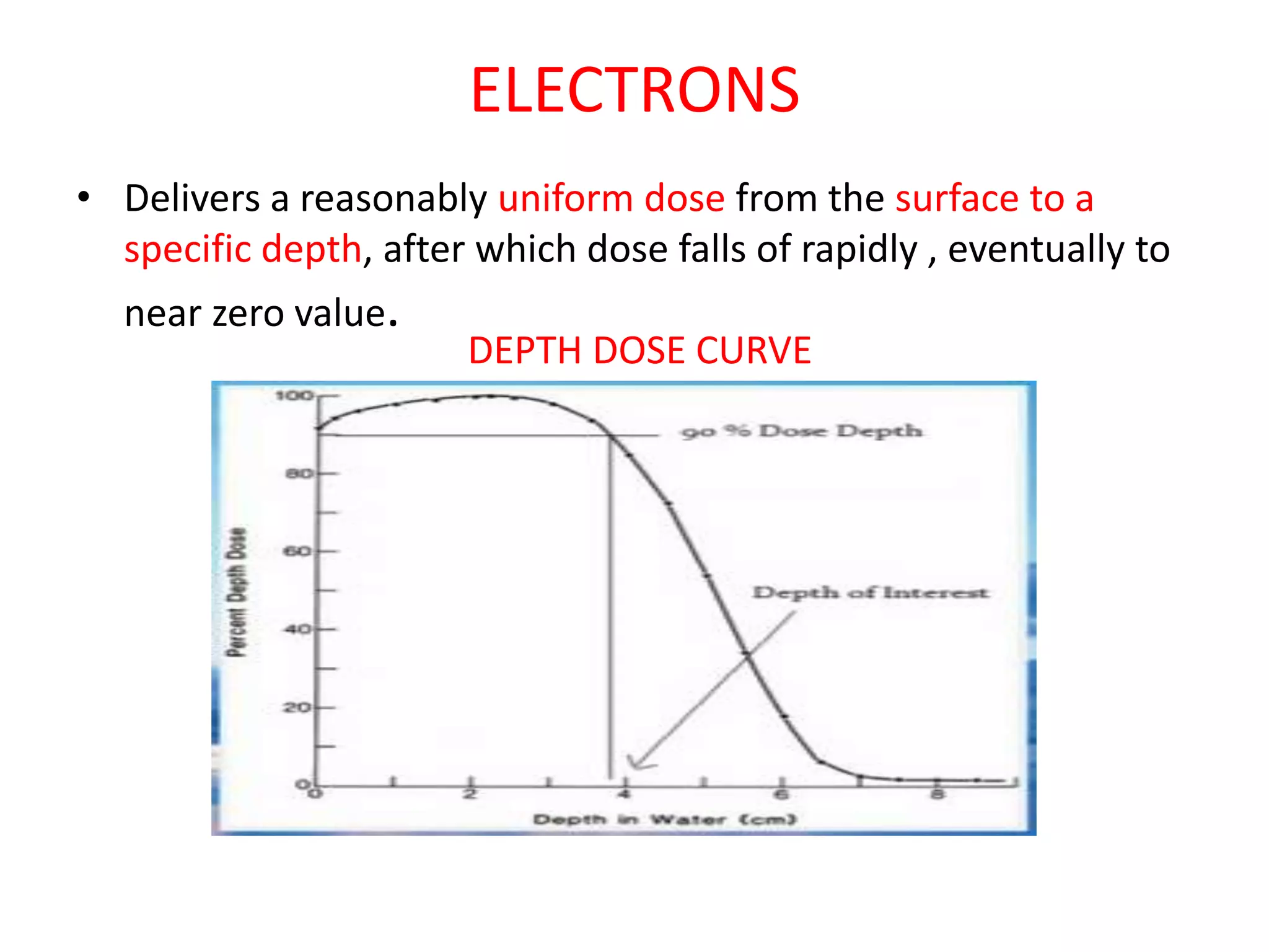 Isodose curves RADIATION ONCOLOGY | PPTX