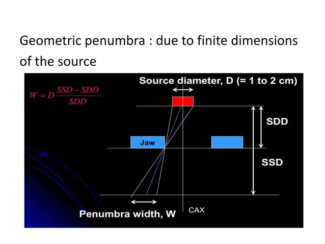 Isodose curves RADIATION ONCOLOGY | PPTX | Physics | Science