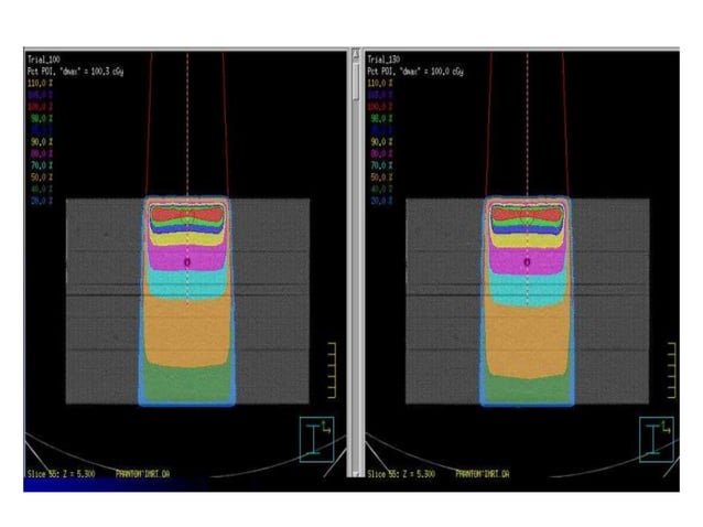 Isodose curves RADIATION ONCOLOGY | PPTX | Physics | Science