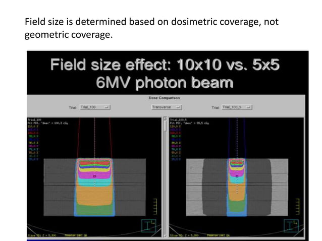 Isodose curves RADIATION ONCOLOGY | PPTX | Physics | Science