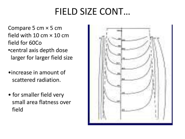 Isodose curves RADIATION ONCOLOGY | PPTX | Physics | Science