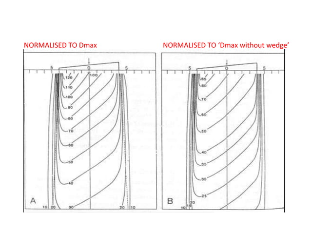 Isodose curves RADIATION ONCOLOGY | PPTX | Physics | Science