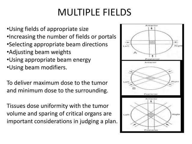 Isodose curves RADIATION ONCOLOGY | PPTX | Physics | Science