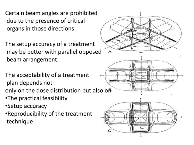 Isodose curves RADIATION ONCOLOGY | PPTX | Physics | Science