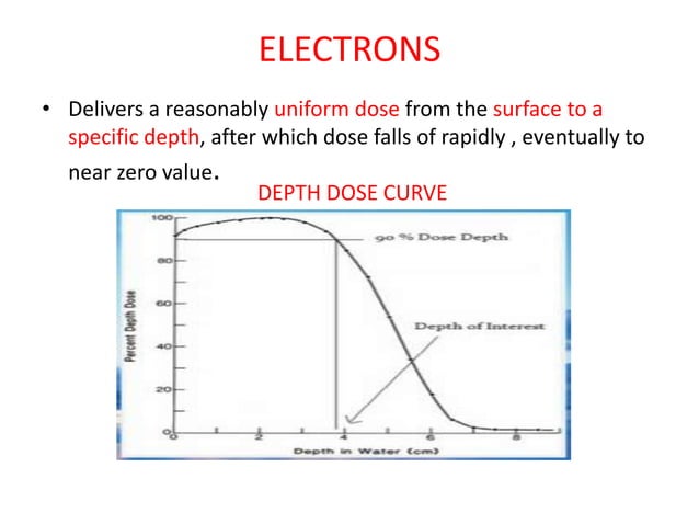 Isodose curves RADIATION ONCOLOGY | PPTX | Physics | Science