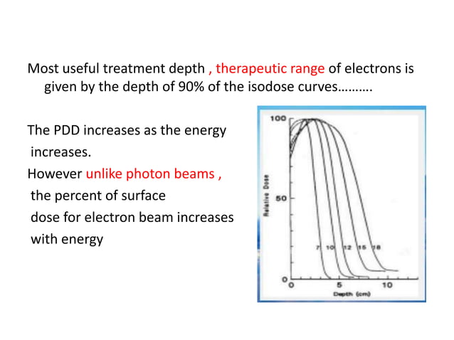 Isodose curves RADIATION ONCOLOGY | PPTX | Physics | Science