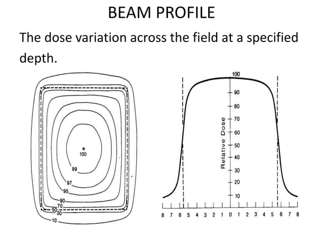 Isodose curves RADIATION ONCOLOGY | PPTX | Physics | Science