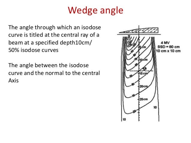 Isodose curves RADIATION ONCOLOGY