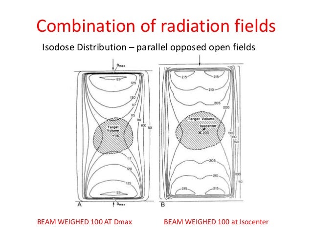 Isodose curves RADIATION ONCOLOGY