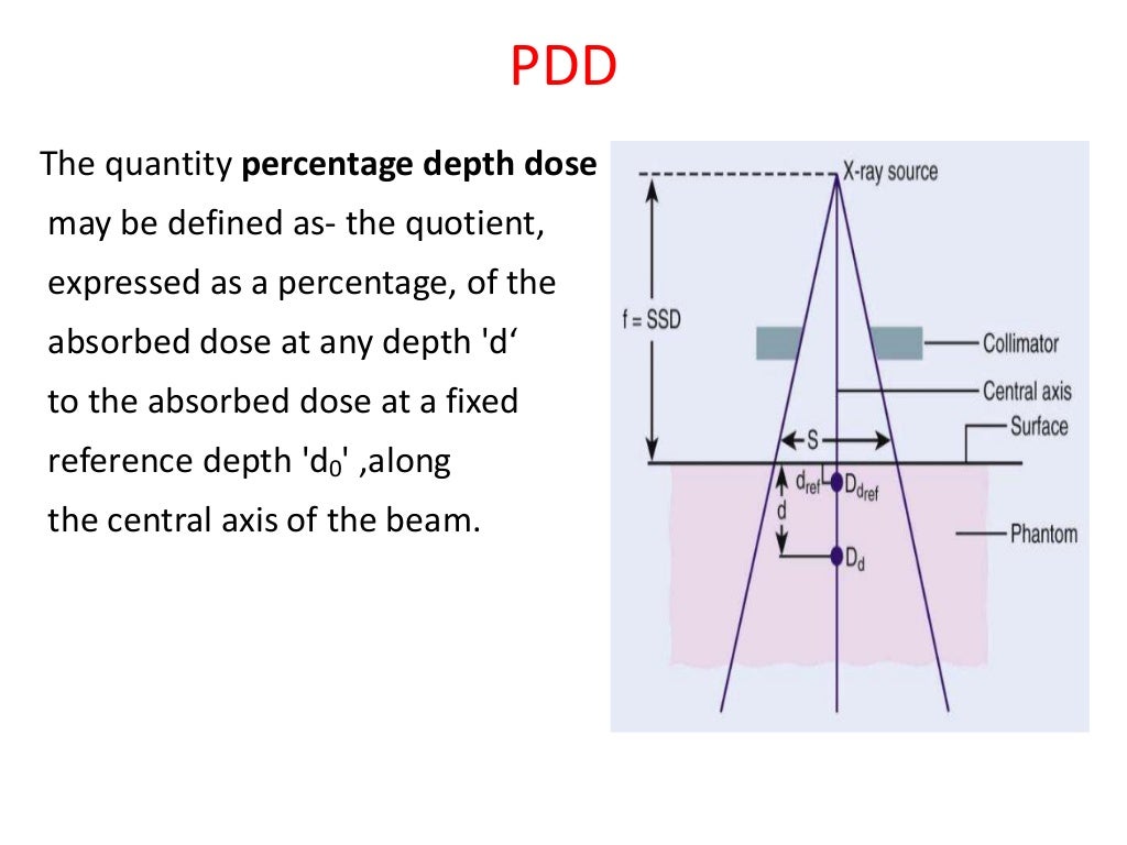 Isodose curves RADIATION ONCOLOGY