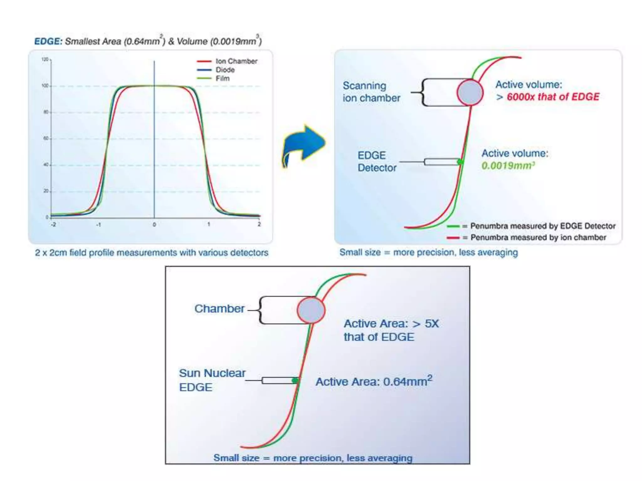 Isodose lines | PPTX